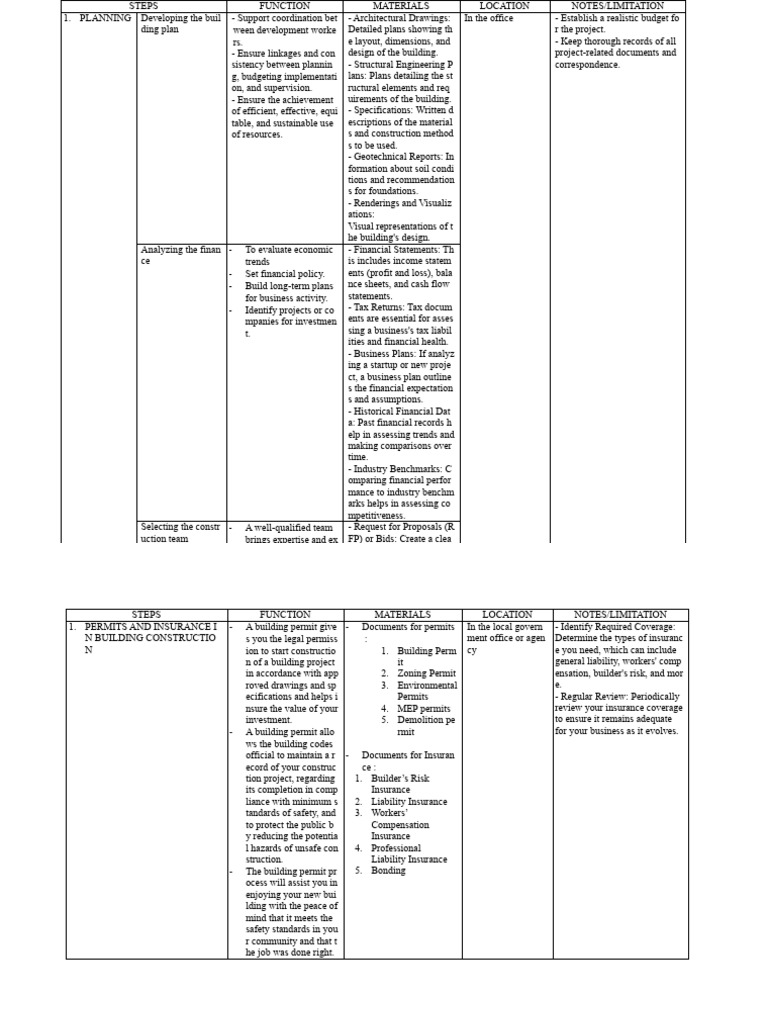 7 Steps For Building | PDF | Deep Foundation | Foundation (Engineering)