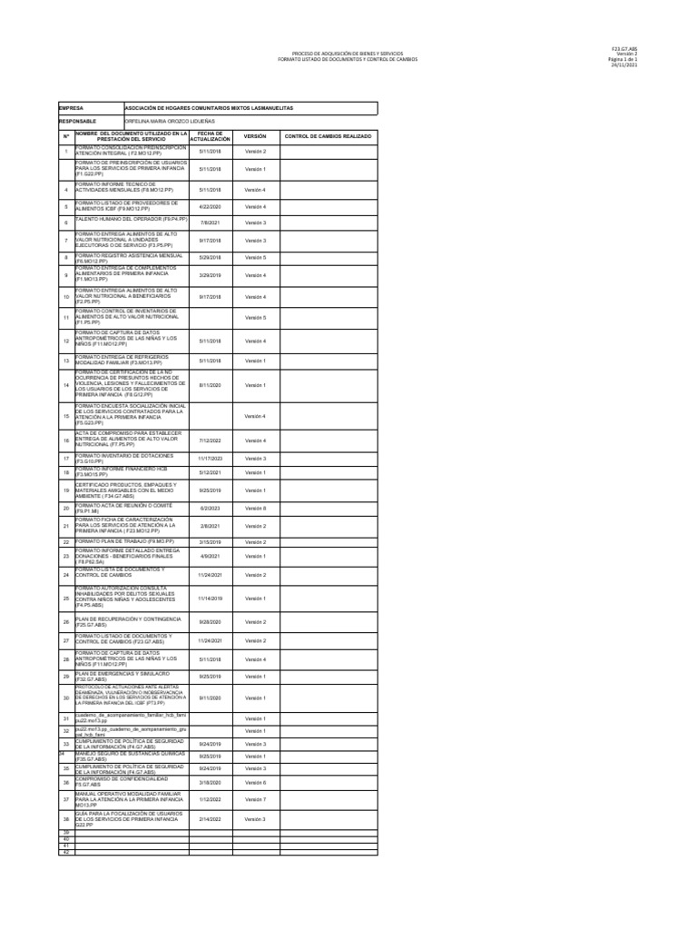F23.g7.abs Formato Listado de Documentos y Control de Cambios v2 | PDF