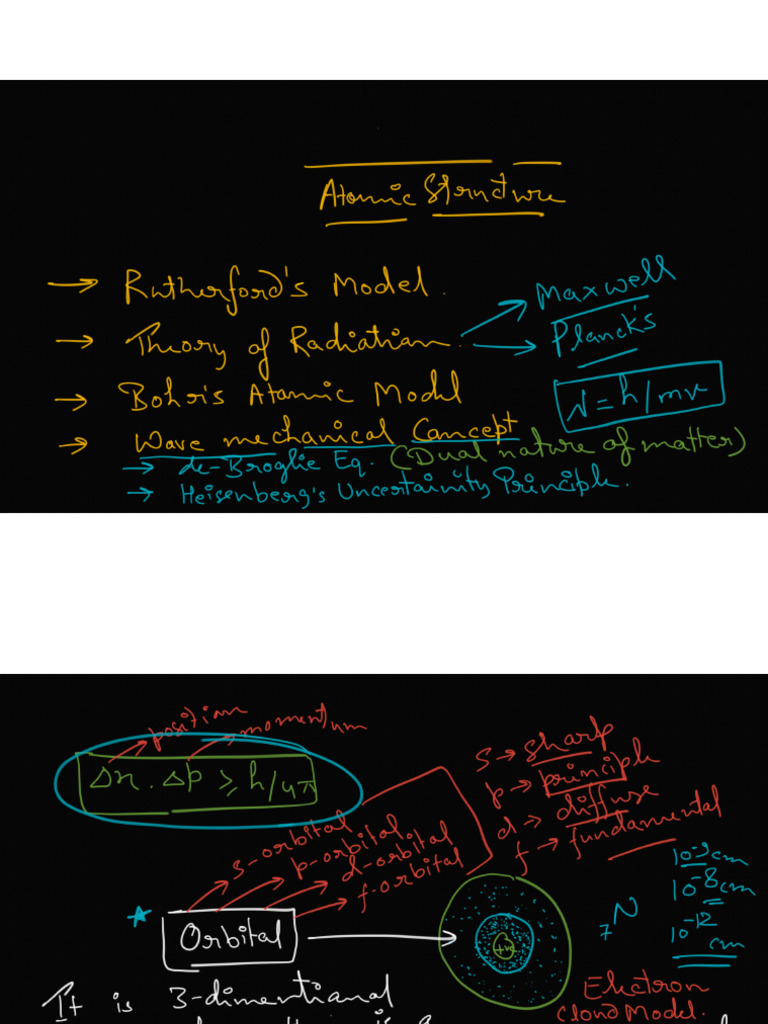 Modern Atomic Structure | PDF