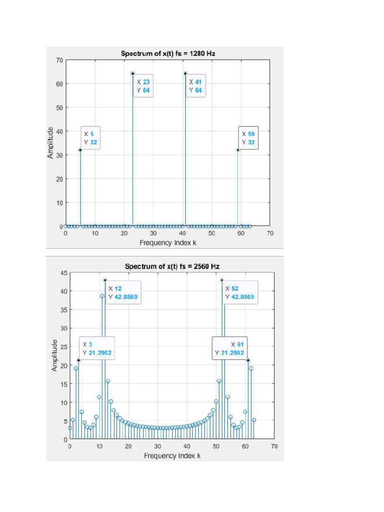 Experiment_5(Signal) | PDF