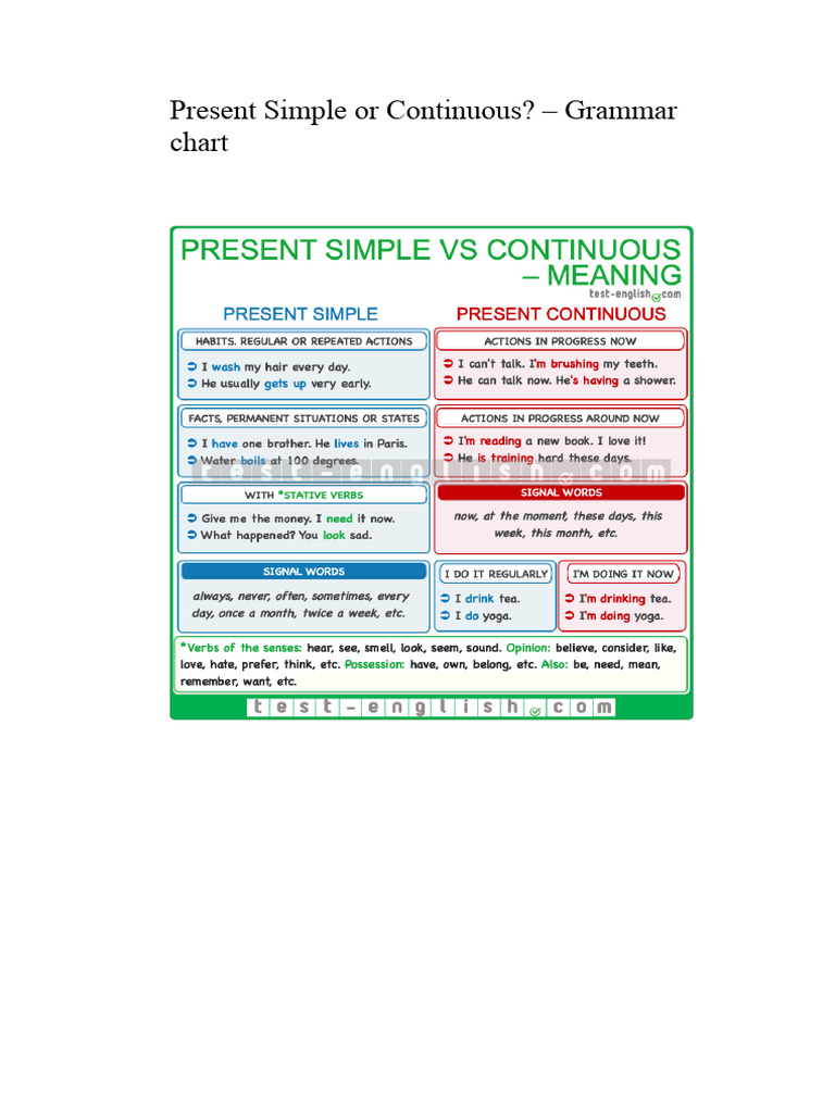 Present Simple or Continuous | PDF