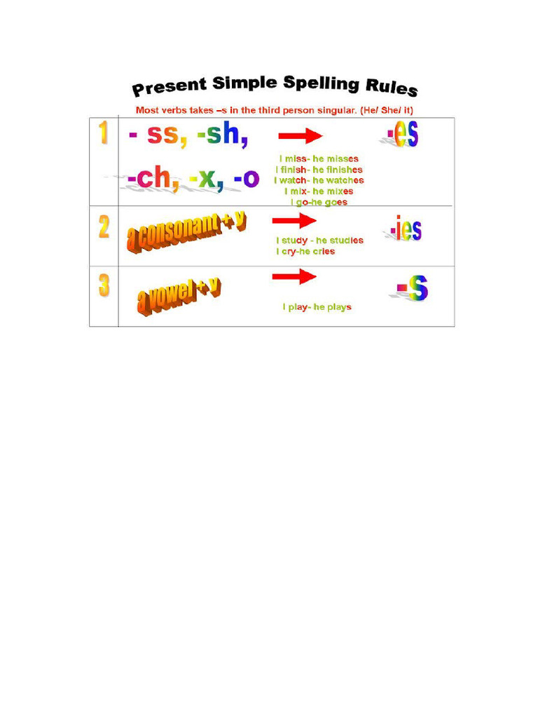 Present Simple Spelling Rules | PDF