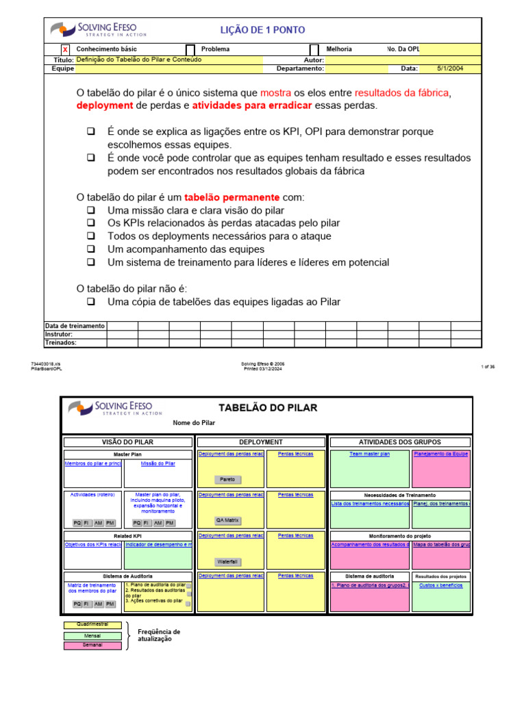 Board - Pillar Board - Detailed Example | PDF | Desperdício