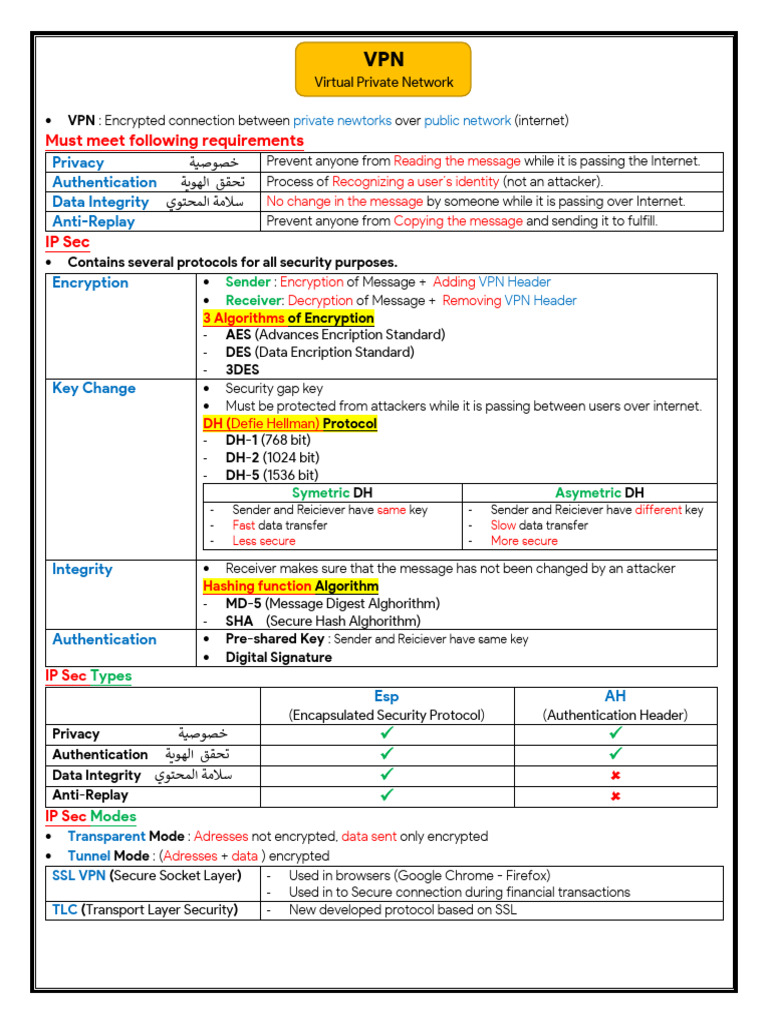 8 - VPN | PDF | Transport Layer Security | Encryption