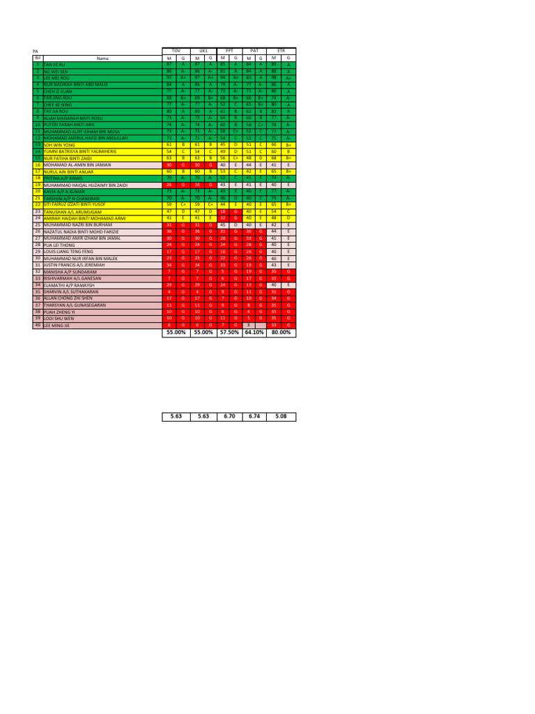 Analisis Tov Etr Sejarah | PDF | Malaysia | Onomastics