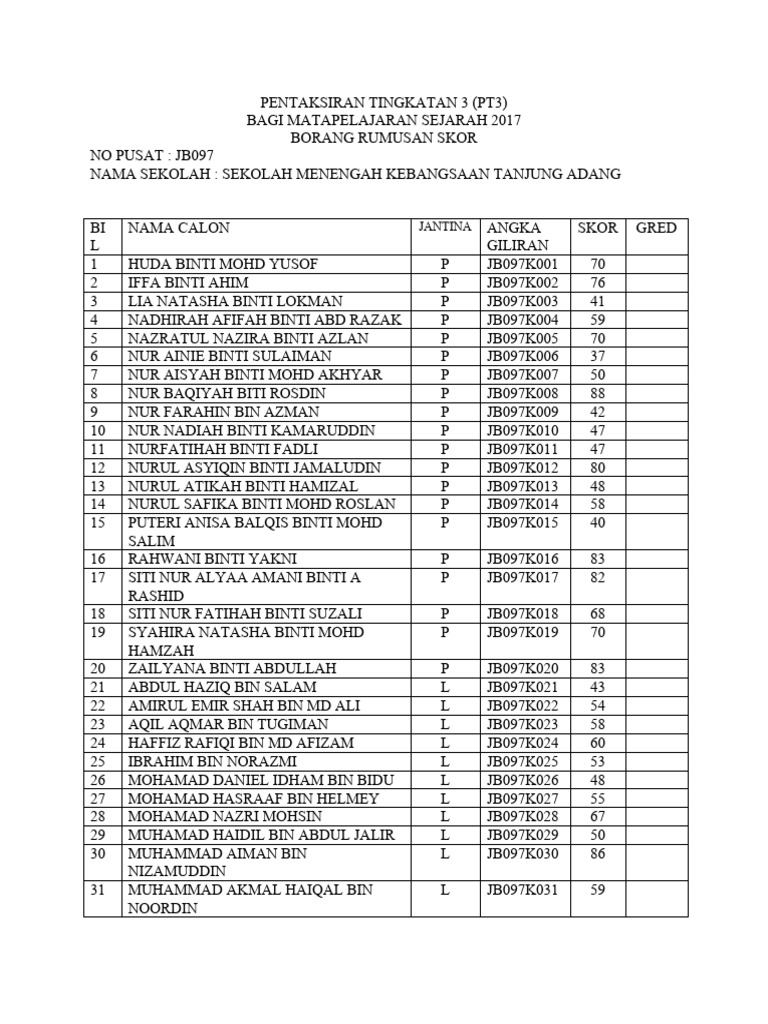 Borang Rumusan Skor PT3 2017 | PDF