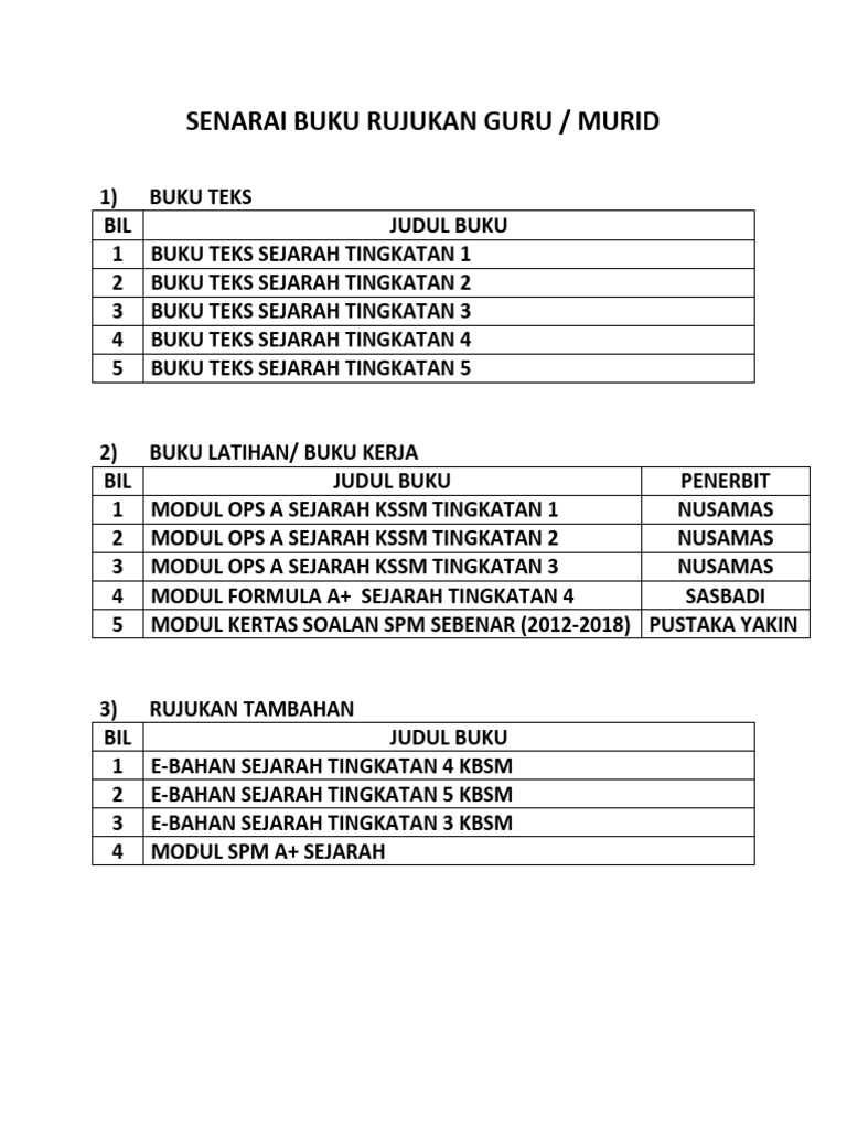 2020 Senarai Buku Rujukan Guru | PDF