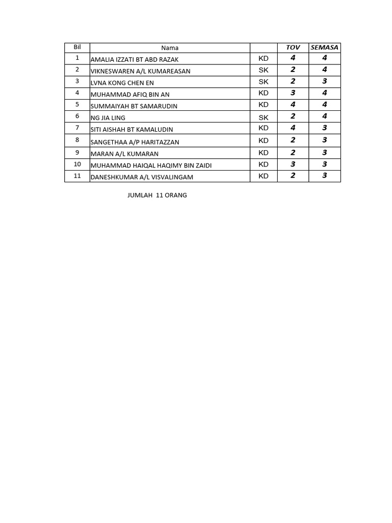 Student Performance Analysis Report | PDF