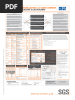 Explosion Protection Wall Chart BASEEFA | PDF | Science | Engineering