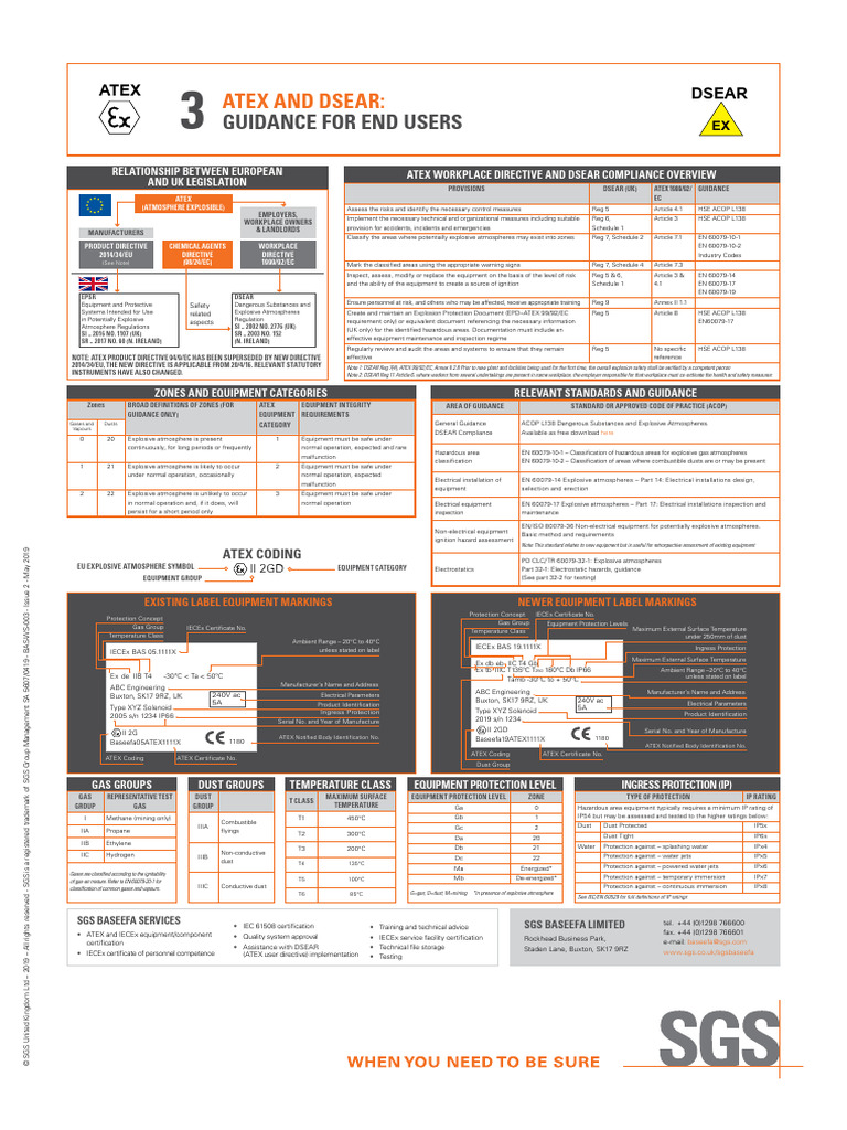 SGS-BASSEFA-ATEX EX Guidance-Wallchart 3-A2 | PDF | Safety ...