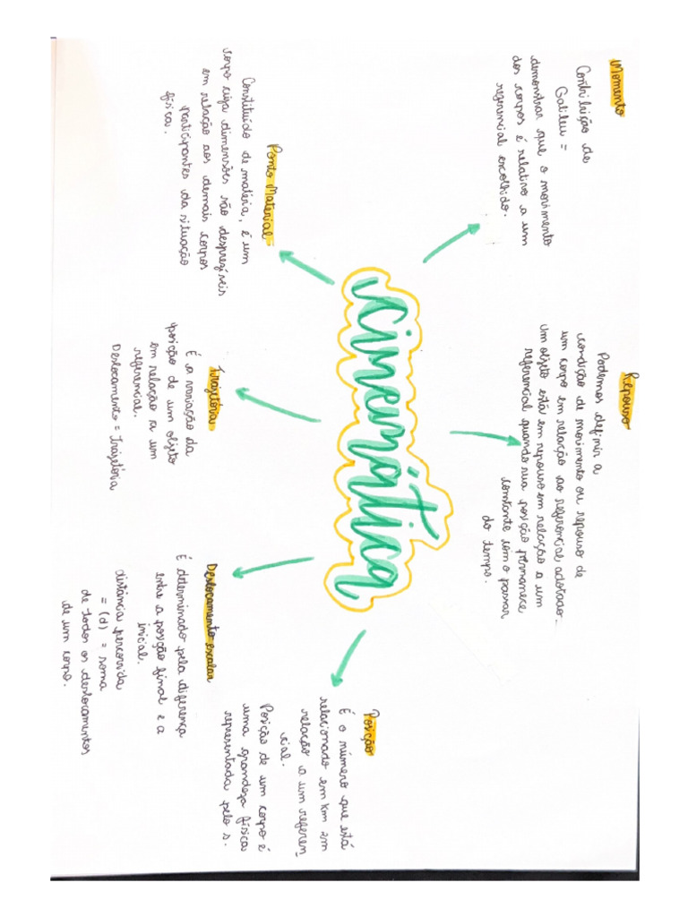 Cinemática Mapa Mental | PDF