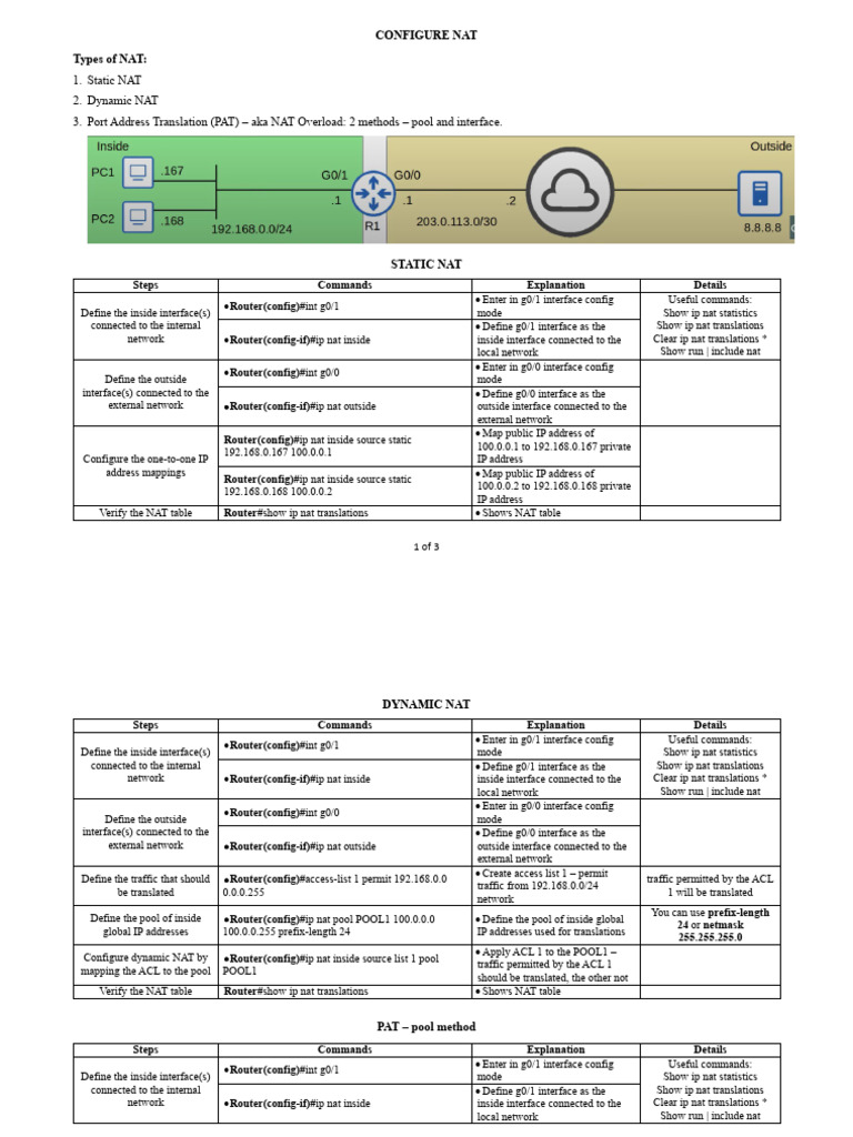 Configure Nat Pdf Ip Address Internet Protocols