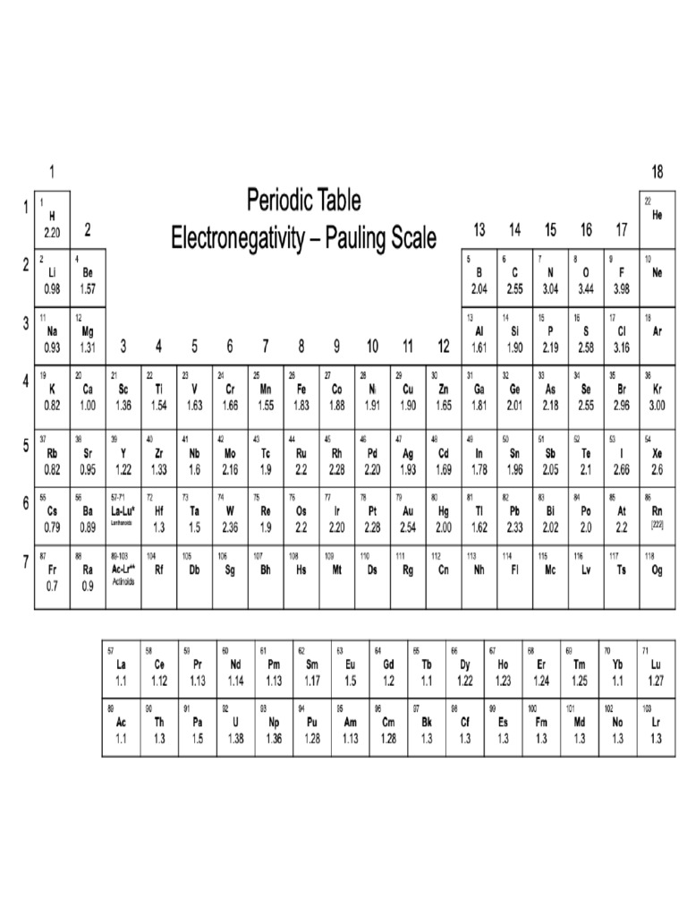 Electronegativity Table | PDF