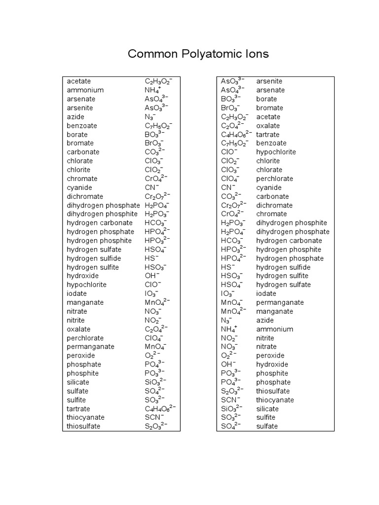 Common Polyatomic Ions | PDF | Science & Mathematics