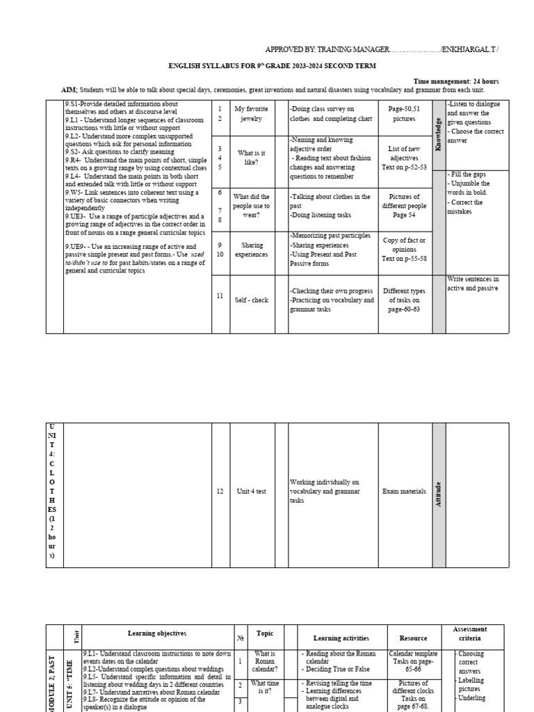9th Grade English Unit Plan 2023-2024 | PDF | Learning | Syntax