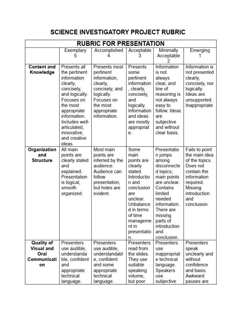 Science Investigatory Project Rubric | PDF | Citation | Apa Style