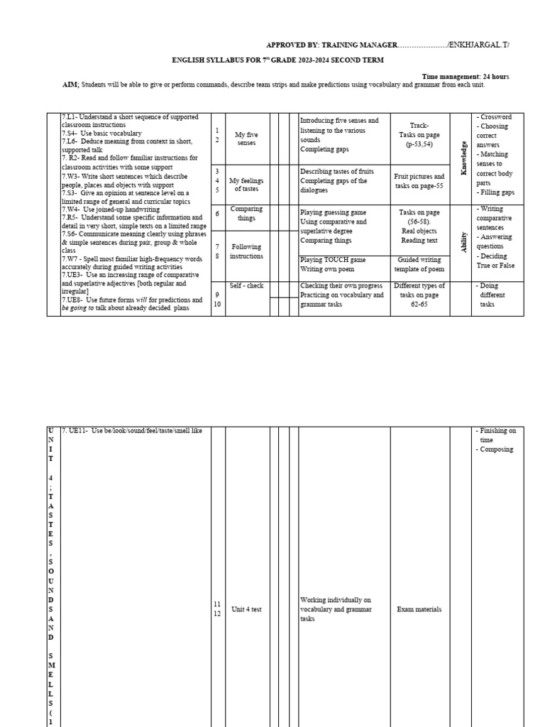 7th Grade Second Term Unit Plan | PDF | Information | Vocabulary