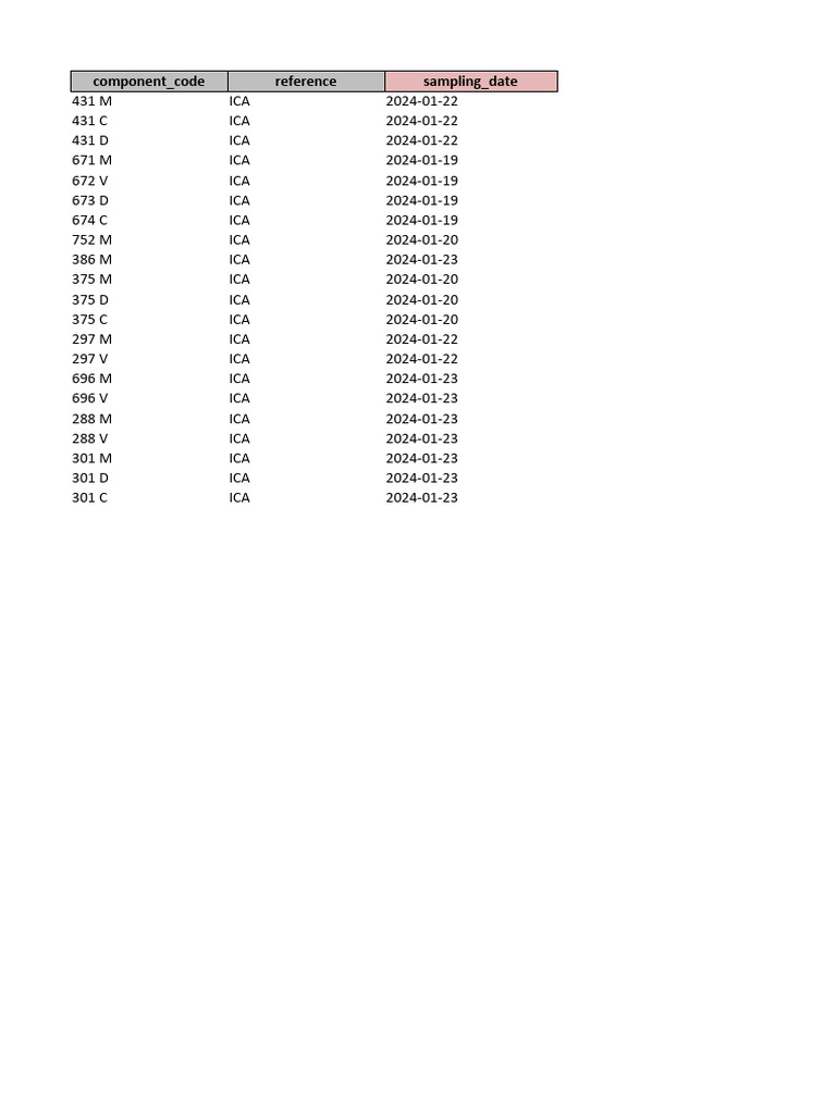 Formato Carga Muestras | PDF