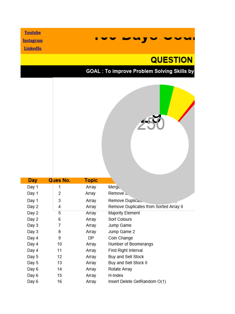 100 Day Coding Challenge | PDF | String (Computer Science) | Data