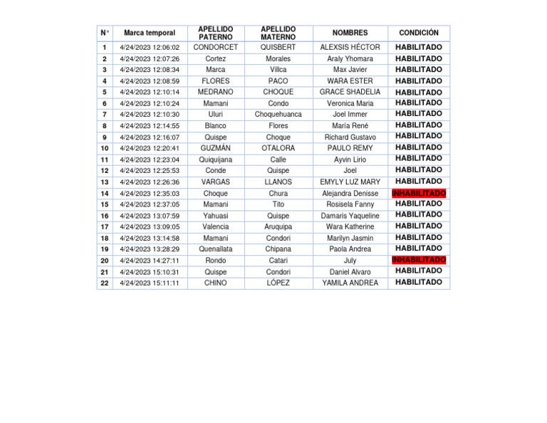 Habilitados Zepol | PDF