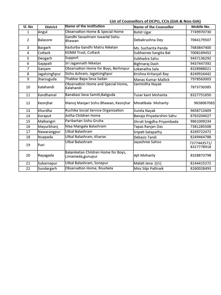 Participant List | PDF