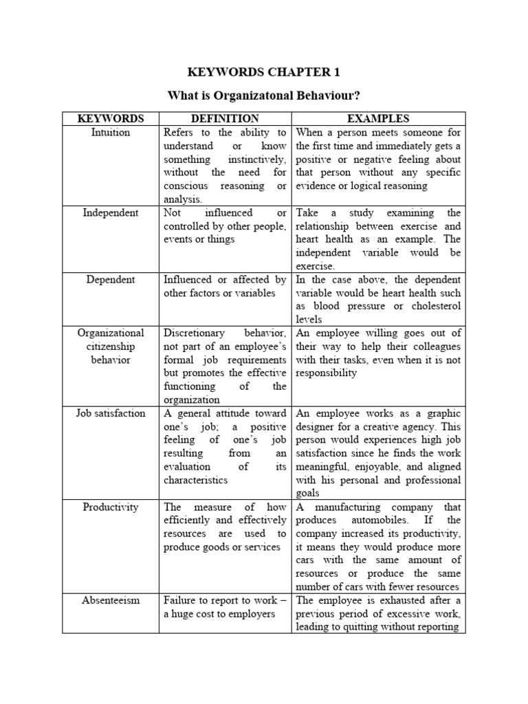 KEYWORDS CHAPTER 1 | PDF | Employment | Job Satisfaction