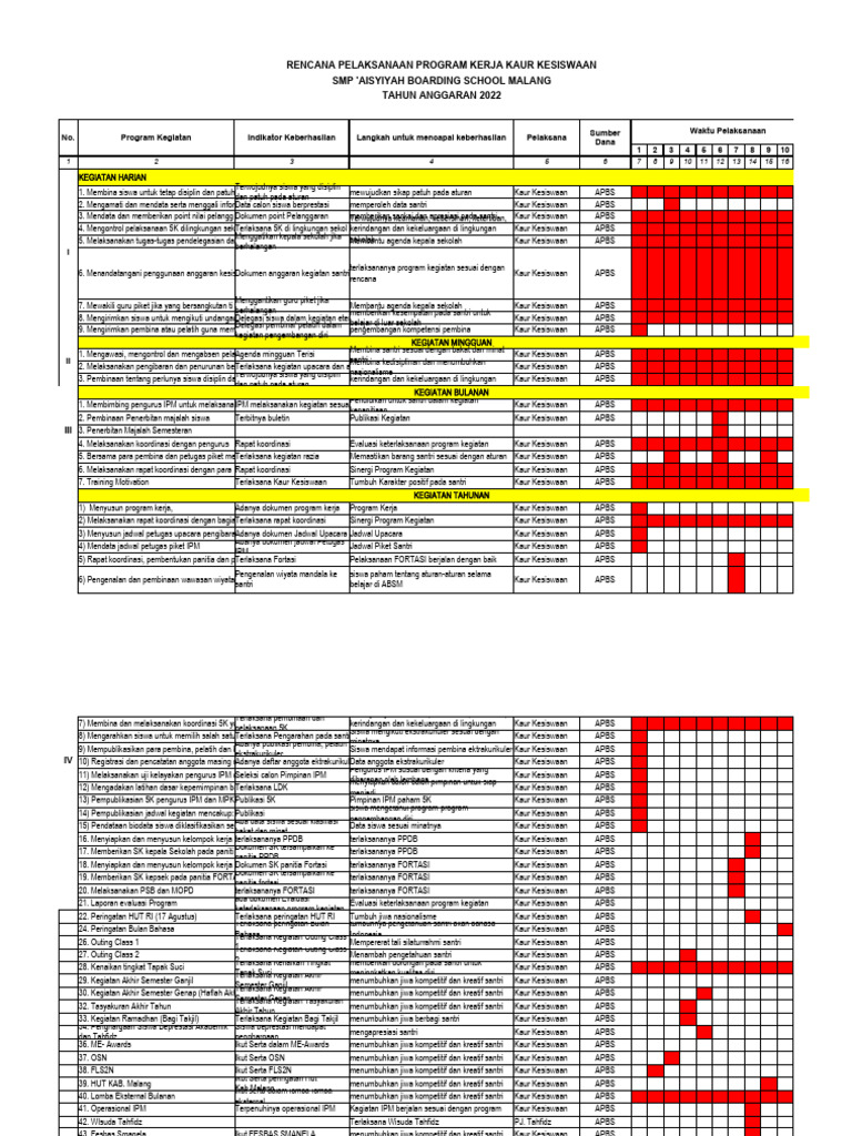 Proker Kesiswaan | PDF