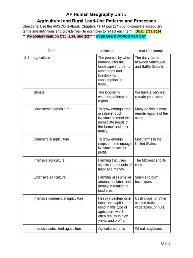 Michael Hard - 2024 Unit 5 Vocabulary | PDF | Agriculture | Intensive ...