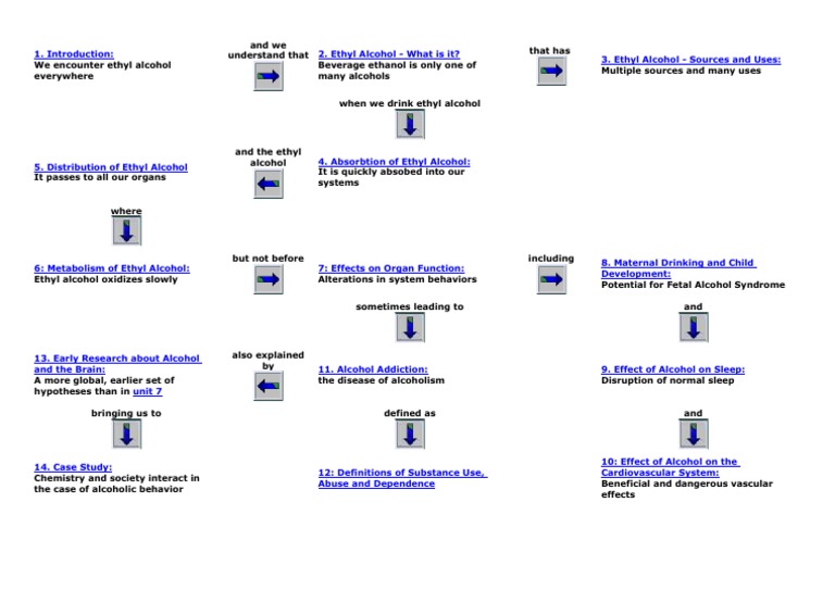 Concept Map of Alcohol | PDF