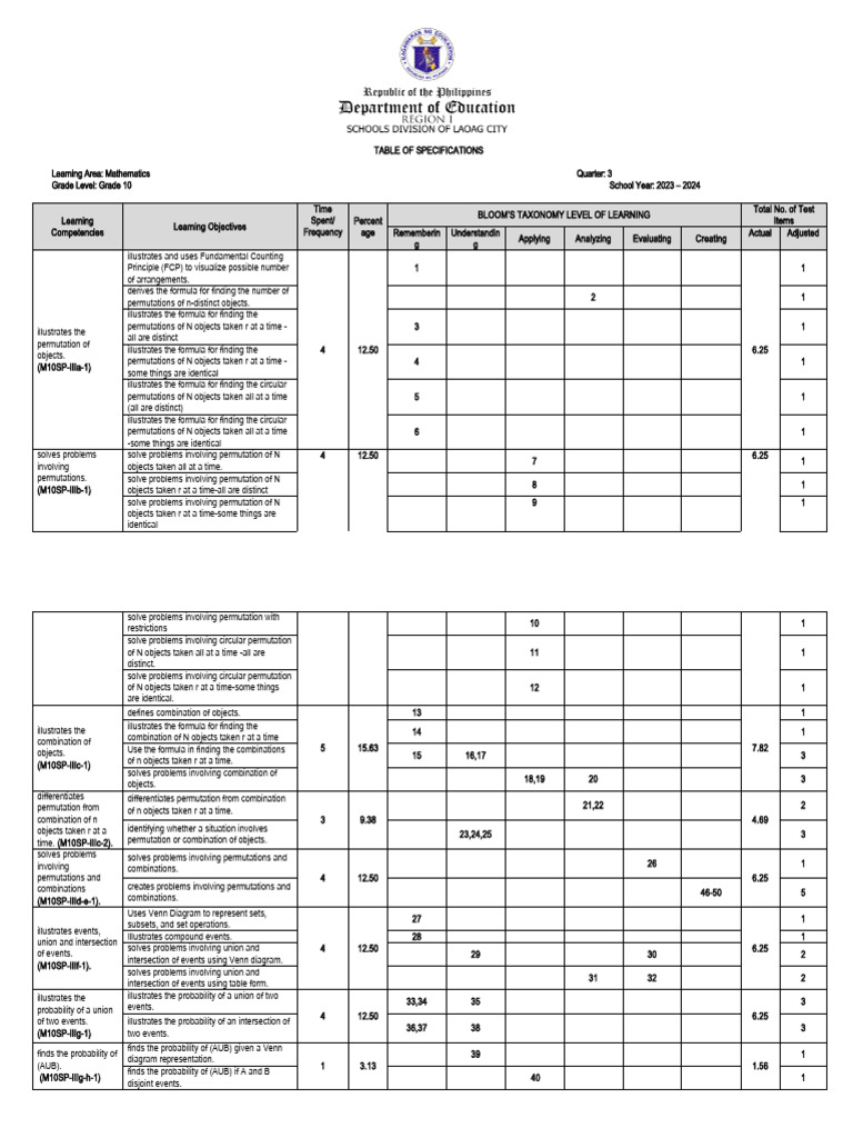 MATH Grade-10 Q3 MTOS 2023 | PDF | Permutation | Combinatorics