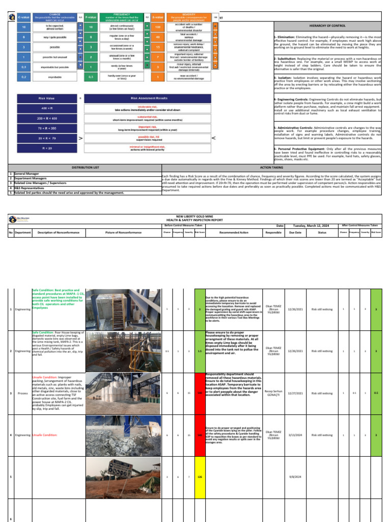 H&S MAPA-1&2 Plant Process Inspection Report-12182021 | PDF | Safety ...