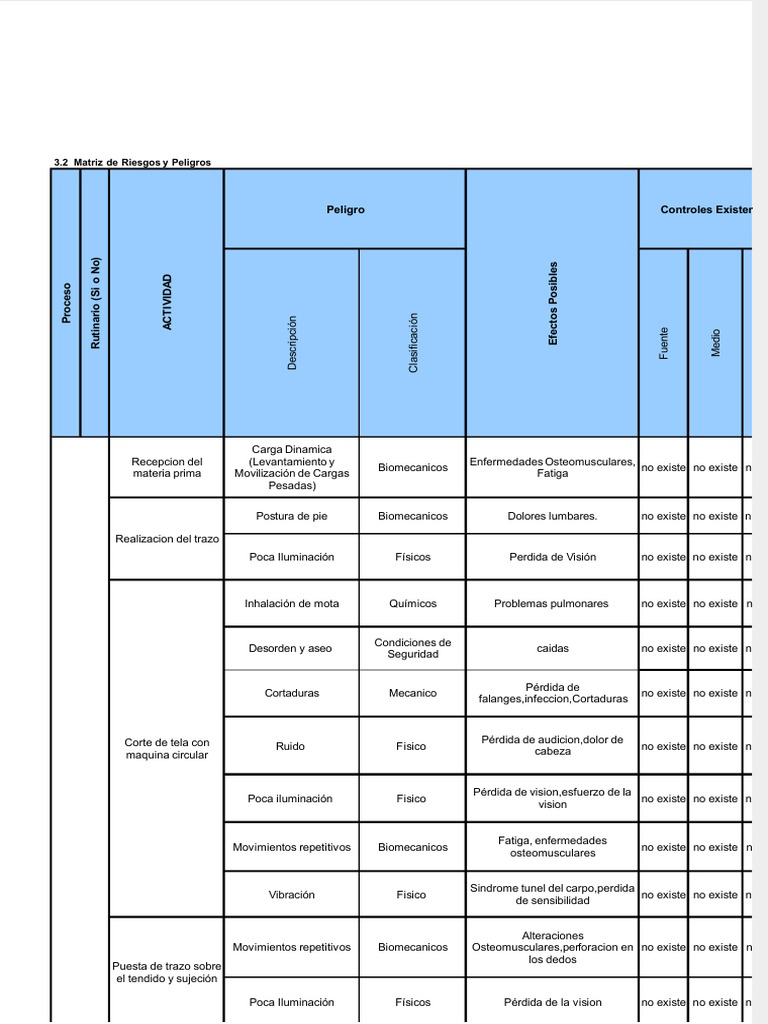vdocuments.mx_matriz-de-riesgos-y-peligros-myg | PDF