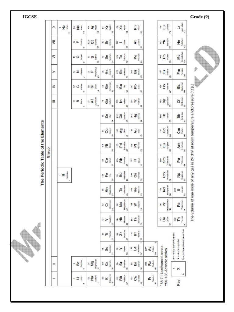 Core Notes by Dr. Maha Faried | PDF | Atomic Nucleus | Chemical Bond