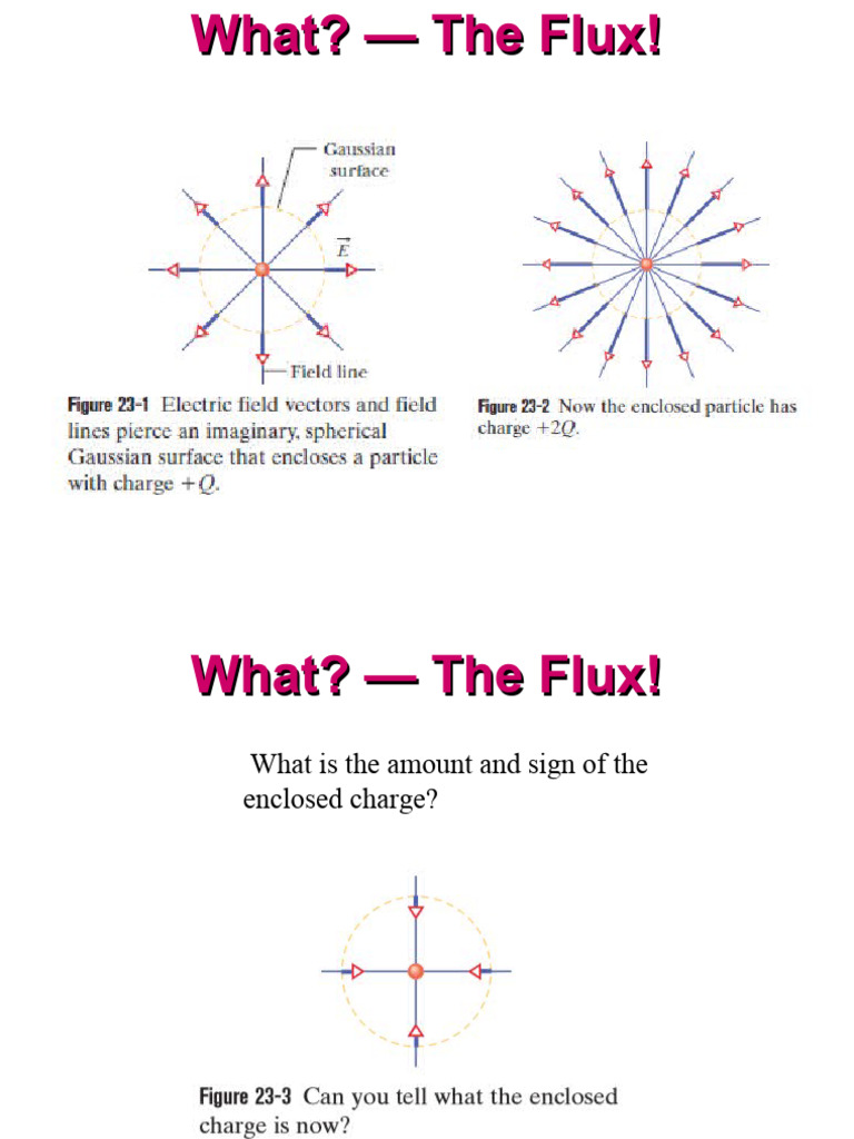 Lec-Electric Flux & Gauss's Law | PDF | Flux | Sphere