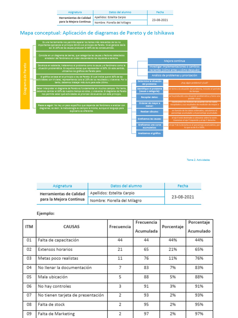 Trabajo de Mapa | PDF