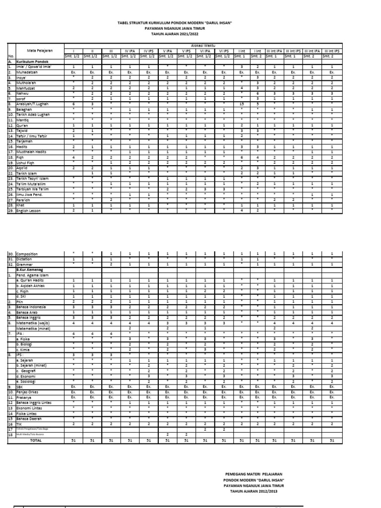 Tabel Kurikulum 2022-2023 | PDF | Islamic Fundamentalism | Theocracy