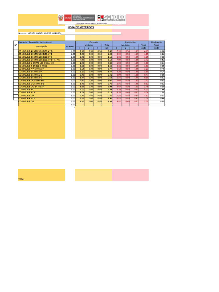 PLANILLA DE METRADOS CODIFICACION | PDF