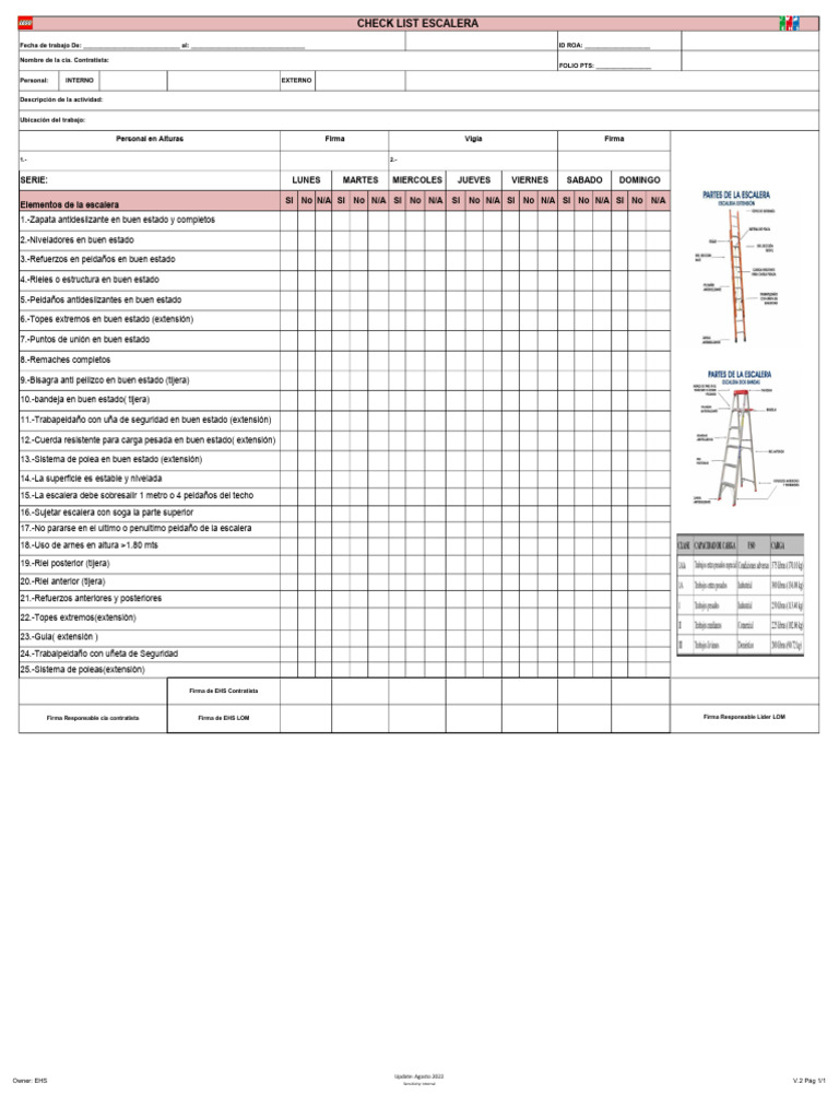 Check List de Escaleras y Seguridad | PDF