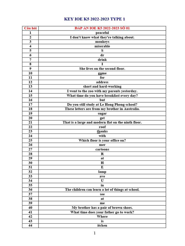 50 Key Ioe K5 2022-2023 Type1 | PDF