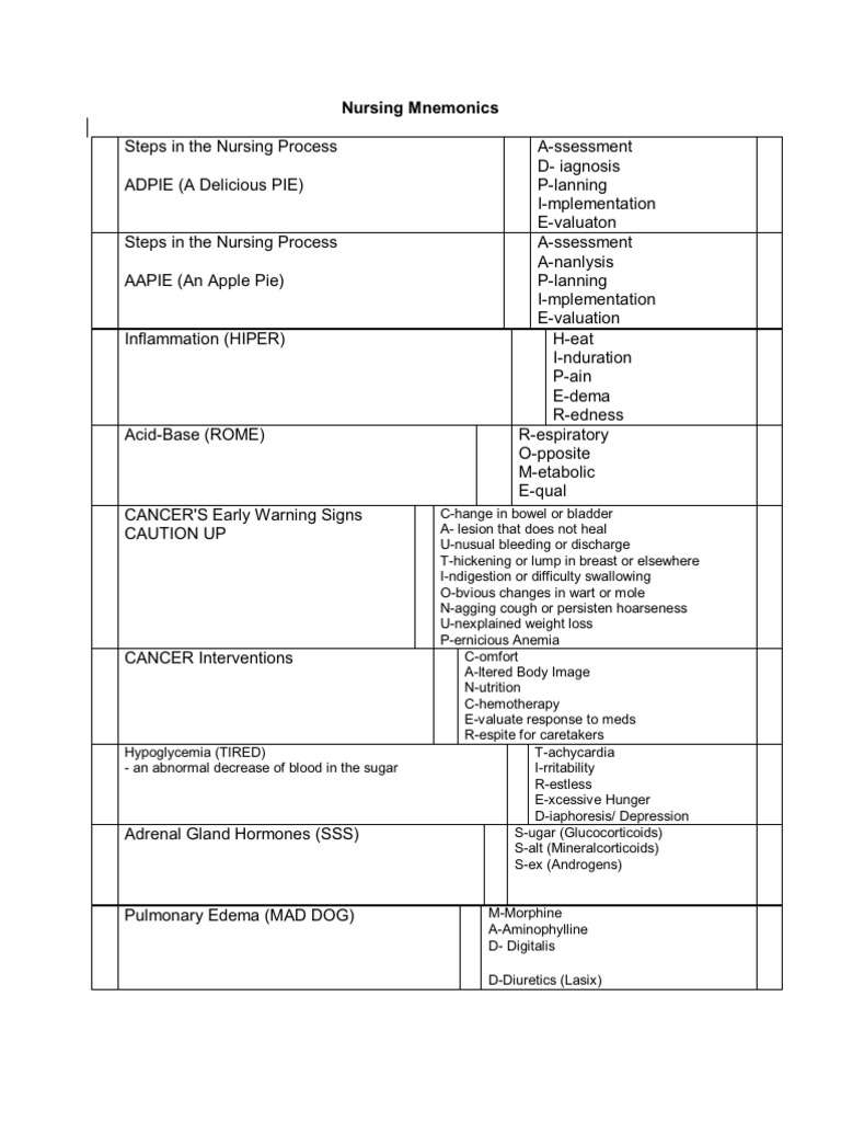 Nursing Mneumonics