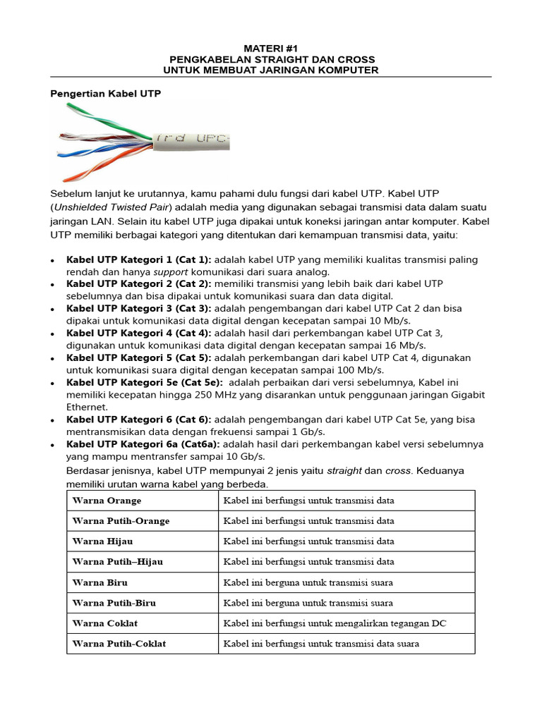 MATERI Jaringan Komputer | PDF | Metode & Bahan Ajar | Komputer