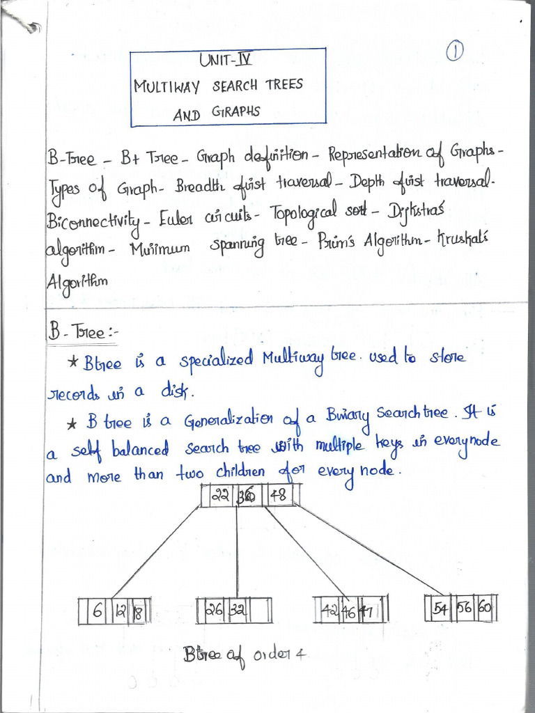 DS CS3301 Unit-4 Notes | PDF