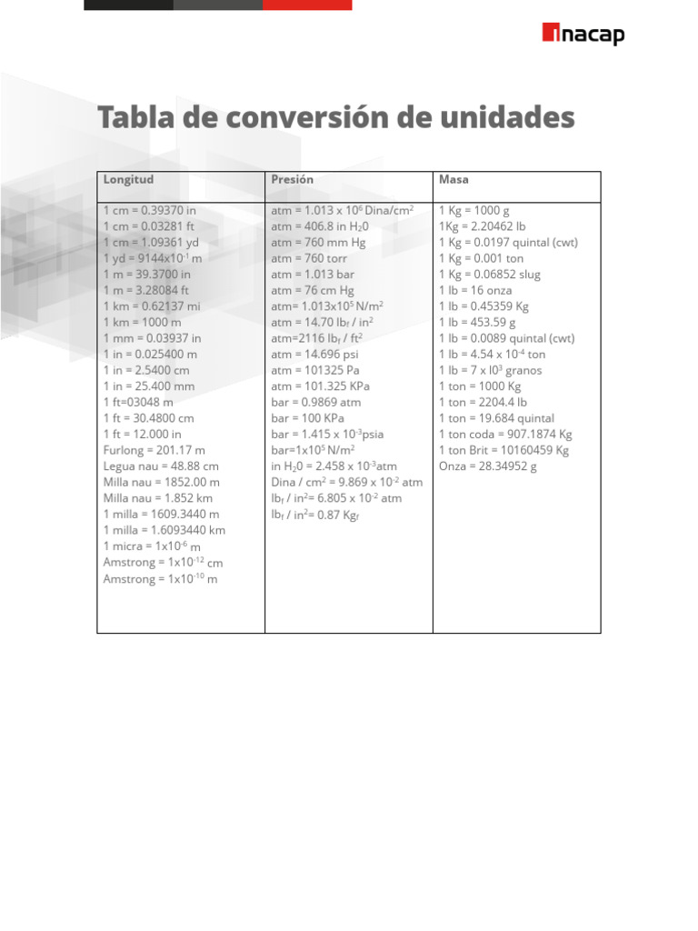 Tabla de Conversión de Unidades | PDF