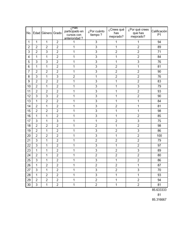 Base de Datos U7 | PDF