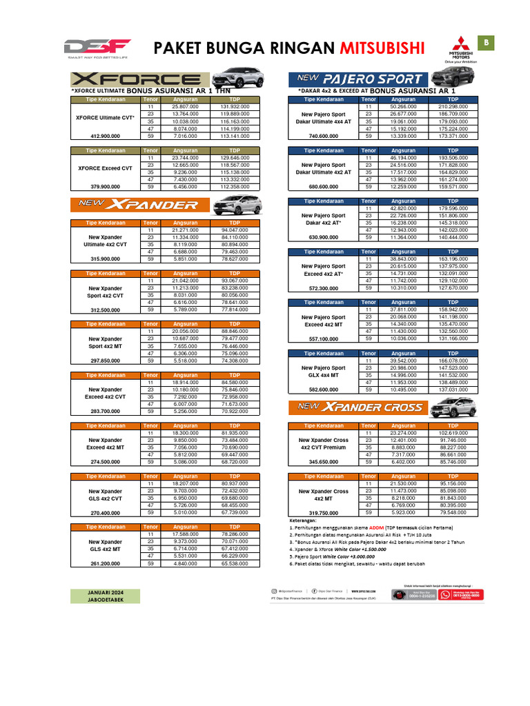 (DSF) (v1.1) Bunga Ringan Januari 2024 | PDF