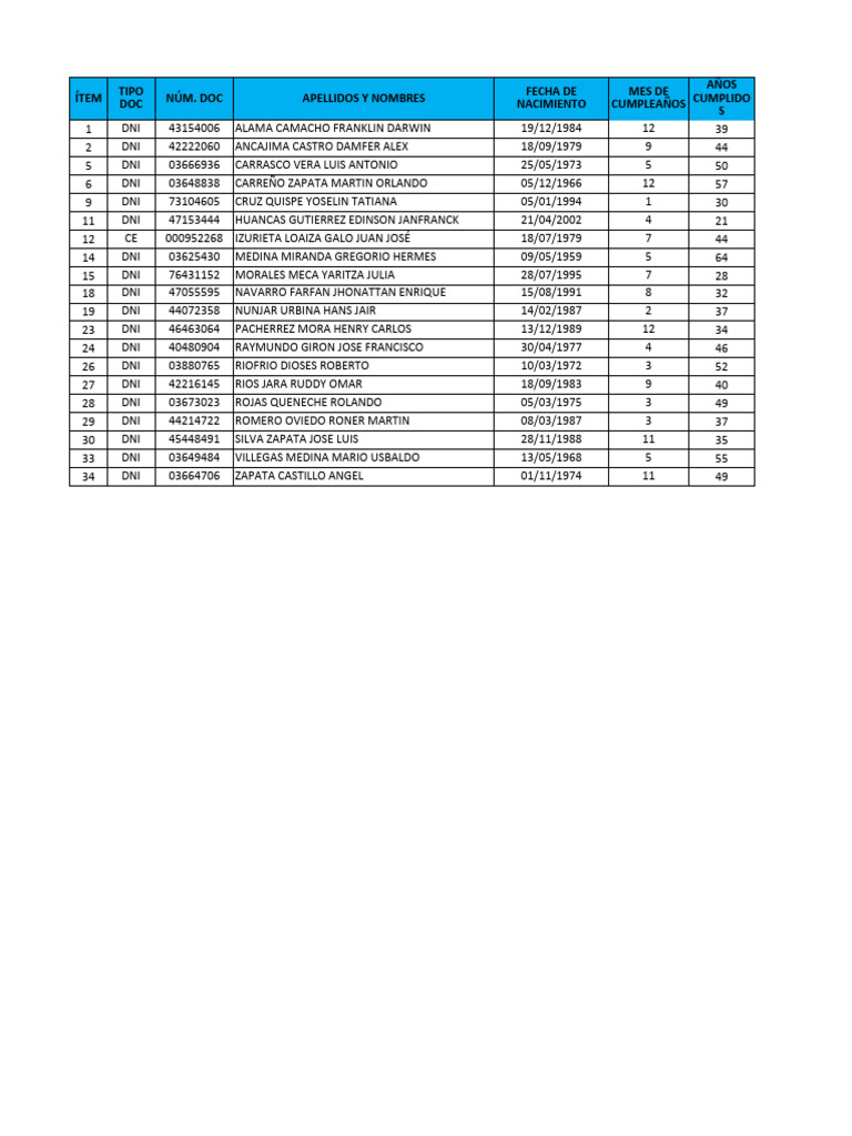 Listado de Personal General (Version 1) (Recuperado Automáticamente) | PDF | Business