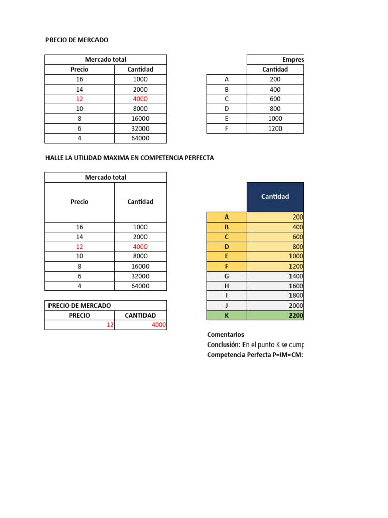 MONOPOLIO | PDF | Monopolio | Mercado (economía)