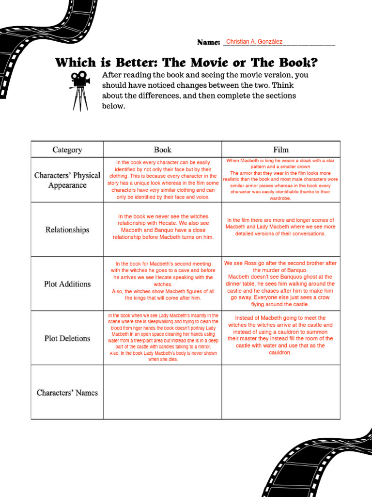 Book or Movie Which Is Better | Download Free PDF | Macbeth