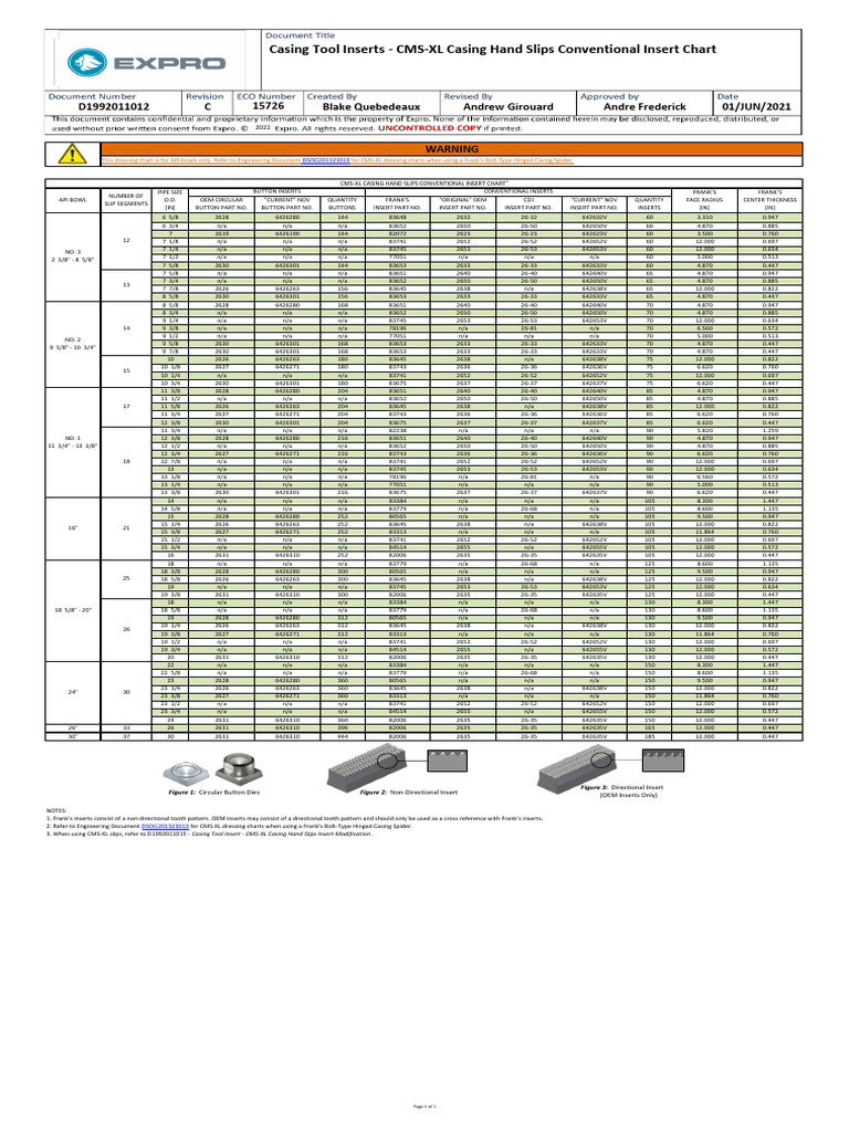 D1992011012 CMS-XL Casing Hand Slips Conventional Insert Chart Rev. C | PDF