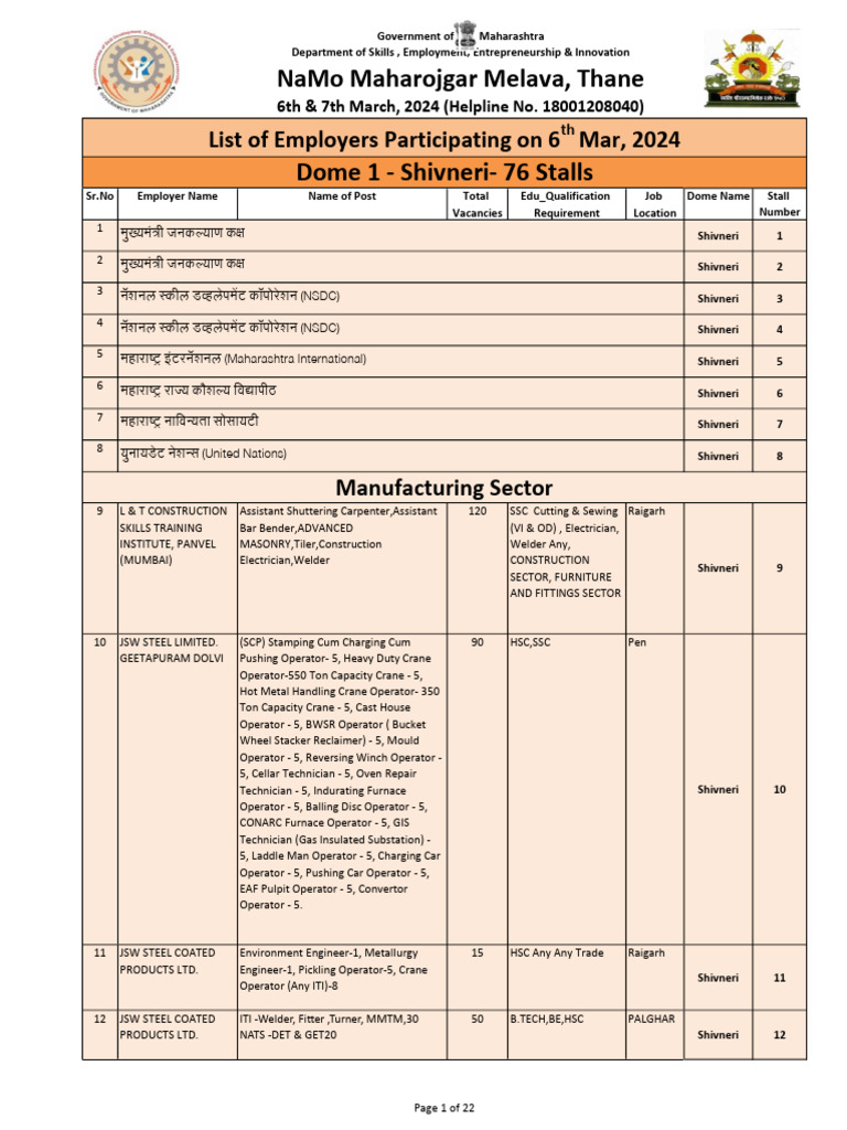 NaMoJF Stall 06032024 V4 | PDF | Machinist | Chef